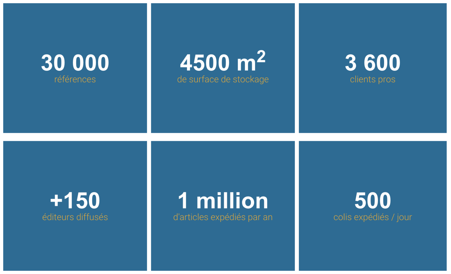 AVM Diffusion I Spécialiste de la Diffusion d’articles religieux ...